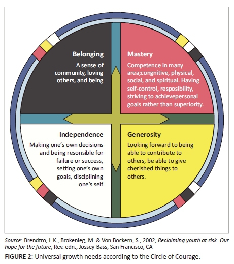 Moving from faith-based concerns to demarginalising youths through the ...