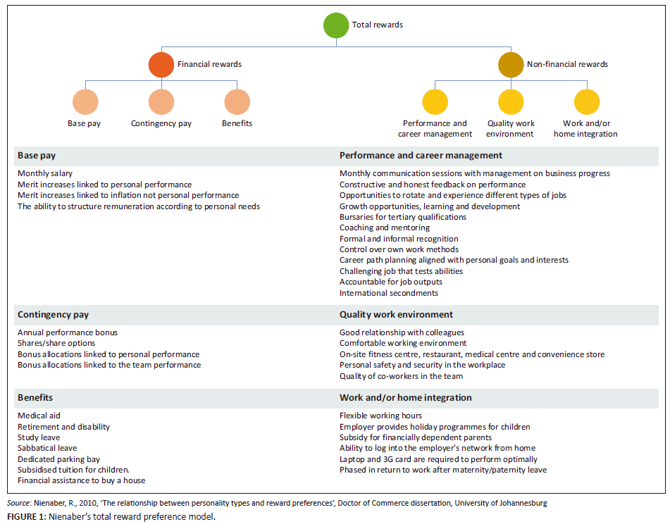 Reward preferences to attract and retain Generation Z