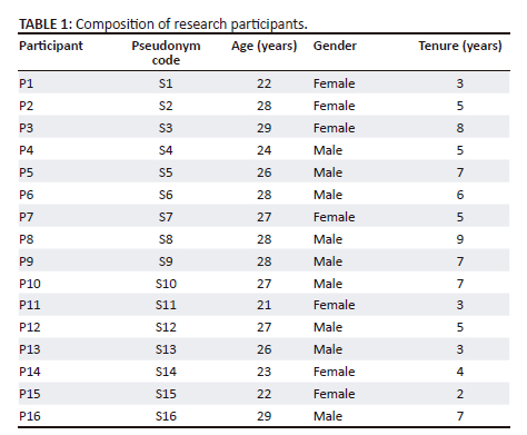 Reward preferences to attract and retain Generation Z