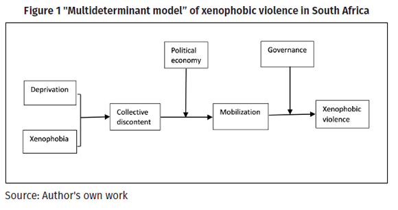 From Deprivation to Mobilization: Towards a Multideterminant Model of ...