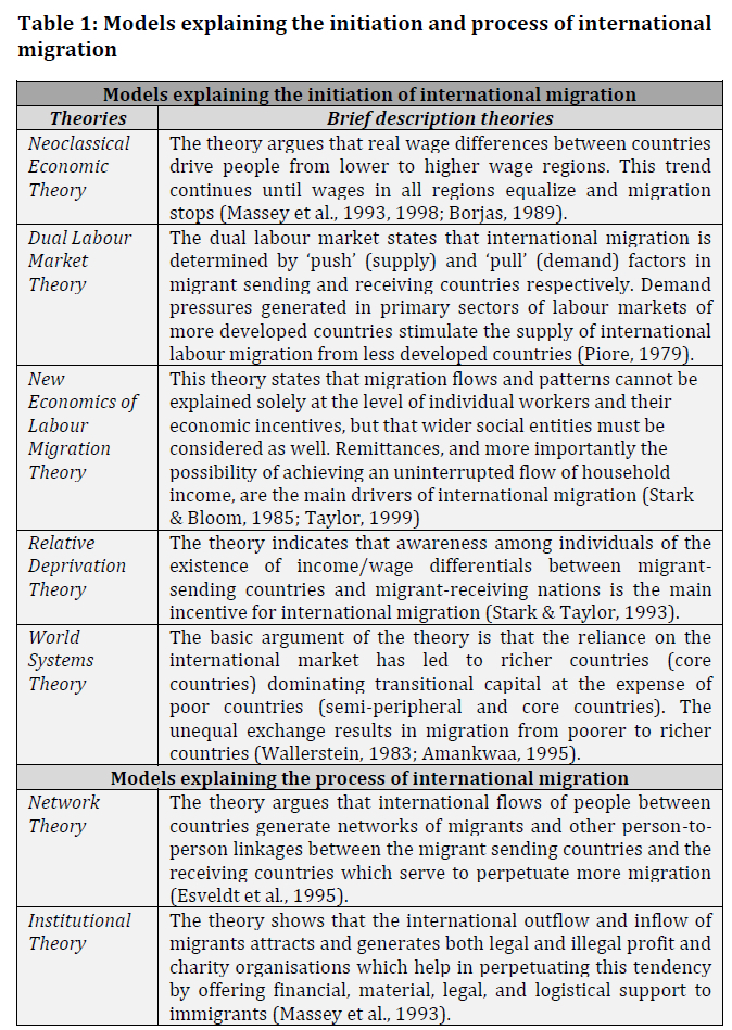 Macroeconomic Immigration Determinants: an Analysis of 'Pull' Factors ...