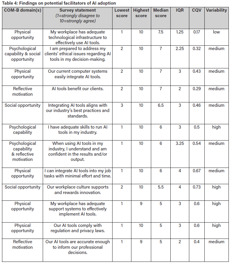 Al-adoption attitudes in Southern Africa's higher education sector: A ...