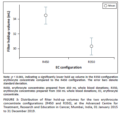 Effects of pre-storage leukoreduction on erythrocyte concentrates and ...