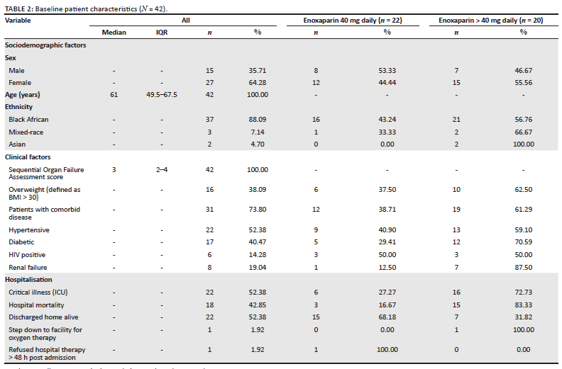 Thromboelastography in COVID-19 patients: An observational study in the ...