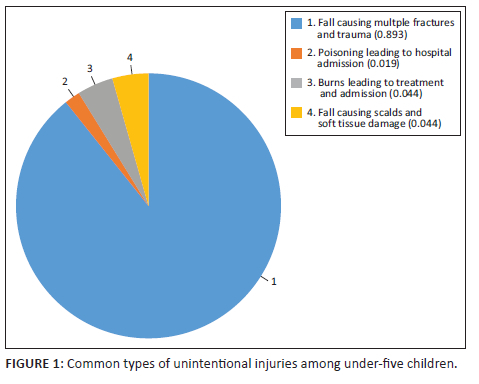 Maternal knowledge and attitude towards unintentional childhood injury ...