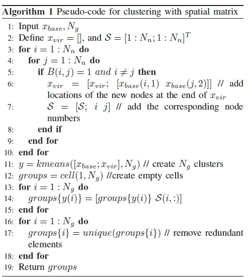 Spatial Matrix Based Clustering of Sparse Electric Power Networks