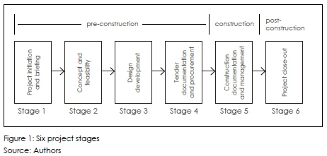 The impact of the Construction Regulations 2014 on a water utility's ...