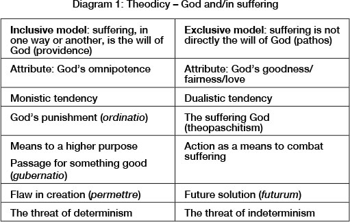 "Anatheism" within the framework of theodicy: From theistic thinking to ...