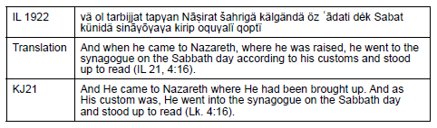 Equivalent terminology in the late Chagatai Turkish (Eastern Turki ...