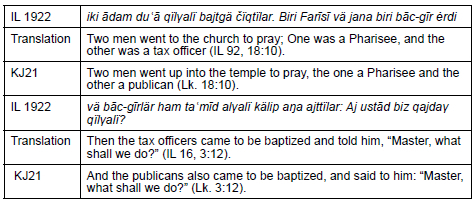 Equivalent terminology in the late Chagatai Turkish (Eastern Turki ...
