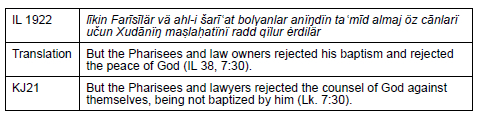 Equivalent terminology in the late Chagatai Turkish (Eastern Turki ...