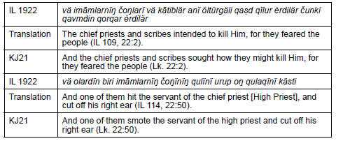 Equivalent terminology in the late Chagatai Turkish (Eastern Turki ...