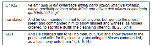 Equivalent terminology in the late Chagatai Turkish (Eastern Turki ...
