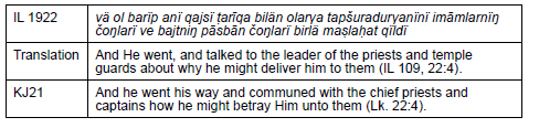 Equivalent terminology in the late Chagatai Turkish (Eastern Turki ...
