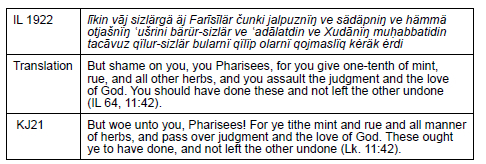 Equivalent terminology in the late Chagatai Turkish (Eastern Turki ...