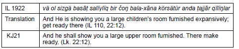 Equivalent terminology in the late Chagatai Turkish (Eastern Turki ...