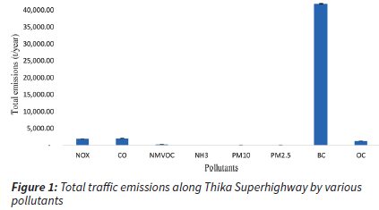 Vehicular exhaust emissions from road transport that substantially ...