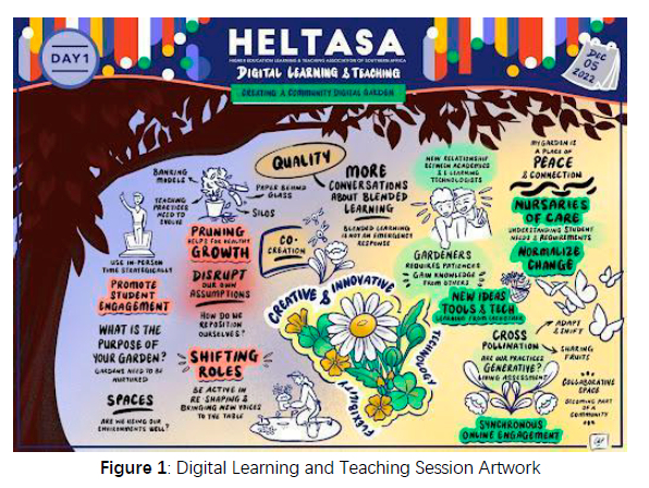 An evolving approach to unconferencing: Reflections from piloting the ...