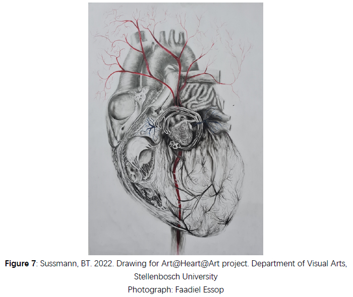 (Bio)medicine meets Art: A physiologist's reflections on inter ...