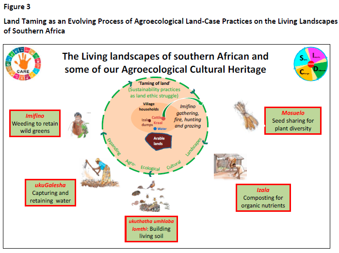 A Formative Study Towards the Inclusion of Indigenous Technologies and ...