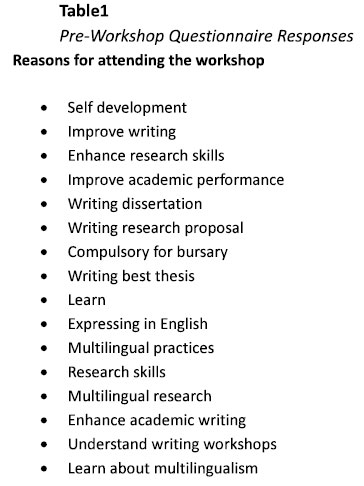 Linguistic Repertoires in the Writing Experiences of Multilingual ...