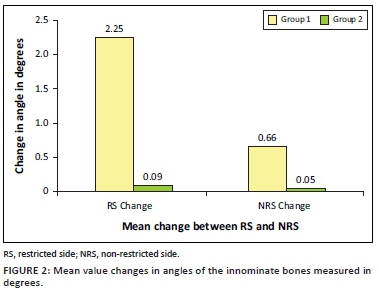 The effect of sacroiliac chiropractic adjustments on innominate angles
