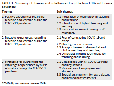 Experiences of nurse educators regarding teaching and learning during ...