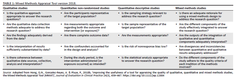 The needs of family members caring for people living with mental ...