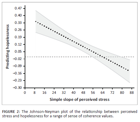 Stress to stability: Sense of coherence as a buffer against pandemic ...