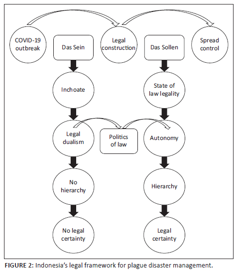 Discrepancy of the law on disaster emergency in Indonesia: In search of ...