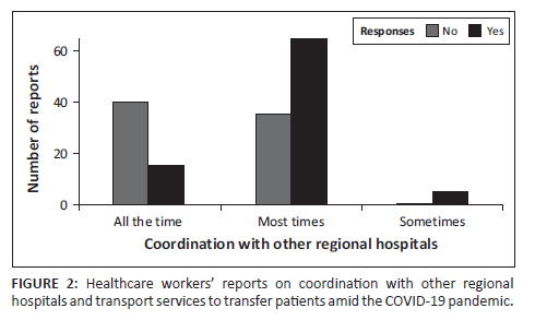 Resilience and preparedness of hospitals for pandemics: Lessons learned ...