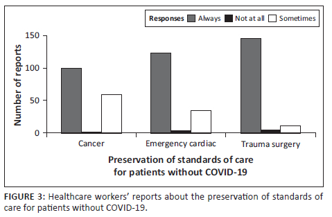 Resilience and preparedness of hospitals for pandemics: Lessons learned ...