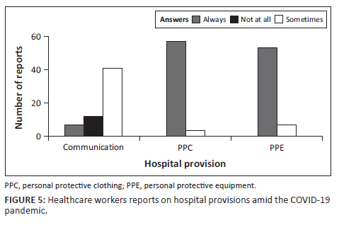 Resilience and preparedness of hospitals for pandemics: Lessons learned ...