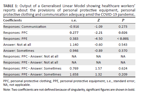 Resilience and preparedness of hospitals for pandemics: Lessons learned ...