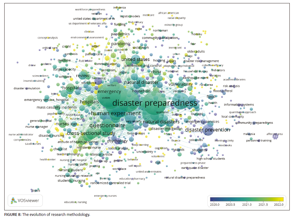 Evolution of disaster preparedness studies: A bibliometric approach to ...