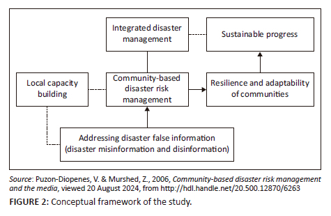 Addressing false information through local capacity building in ...