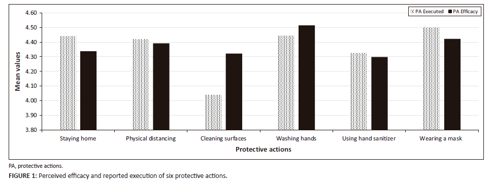 Stakeholder's response to COVID-19 using Protective Action Decision ...