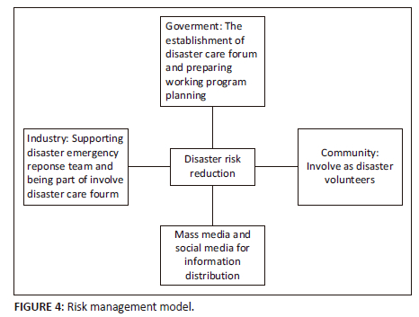 Disaster risk reduction communication during the Mount Semeru eruption ...