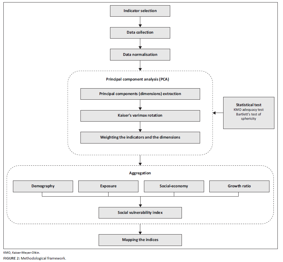 Assessment of social vulnerability to floods in the Samin watershed ...