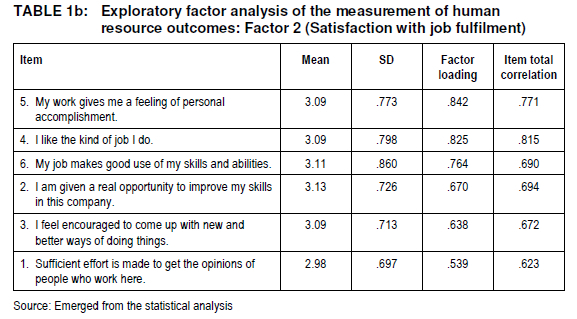 Structural determinants of human resource outcomes in the Nigerian ...