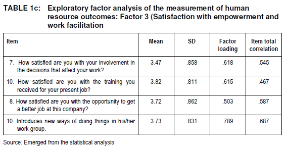 Structural determinants of human resource outcomes in the Nigerian ...