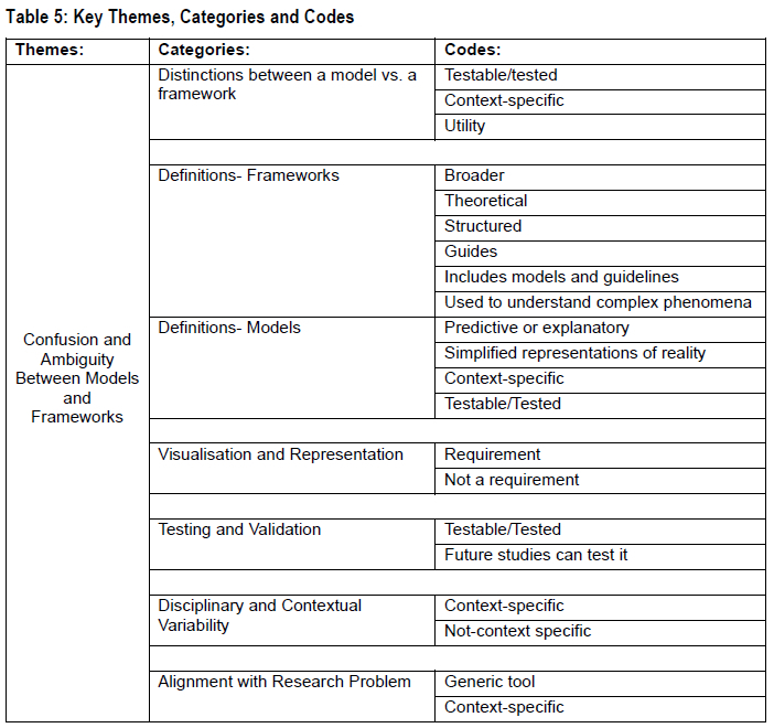 Criteria for recognising frameworks as scholarly contributions in ...