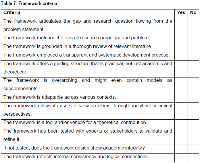 Criteria for recognising frameworks as scholarly contributions in ...