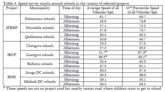 Safe schools Africa: Ensuring the provision of safe infrastructure for ...