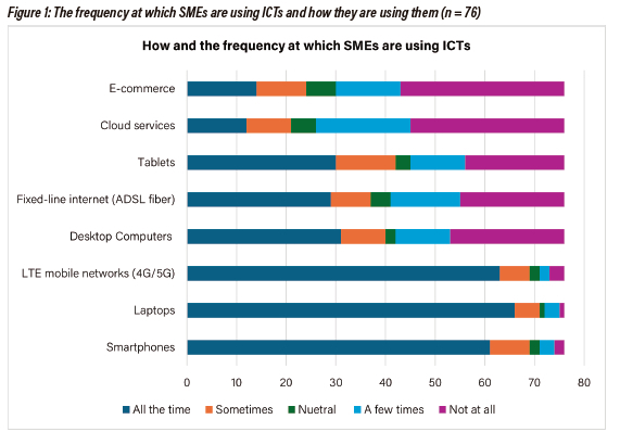 Digital divide: a phenomenon of unequal adoption of technology by SMMEs ...