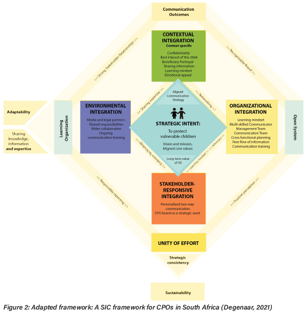 Stakeholder Relationships in the Child Protection Organisation (CPO ...