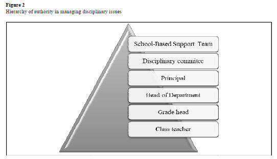 Discipline and control: A Foucauldian perspective on discipline as a ...