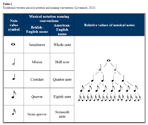 Exploring challenges around integrating music and mathematics for ...