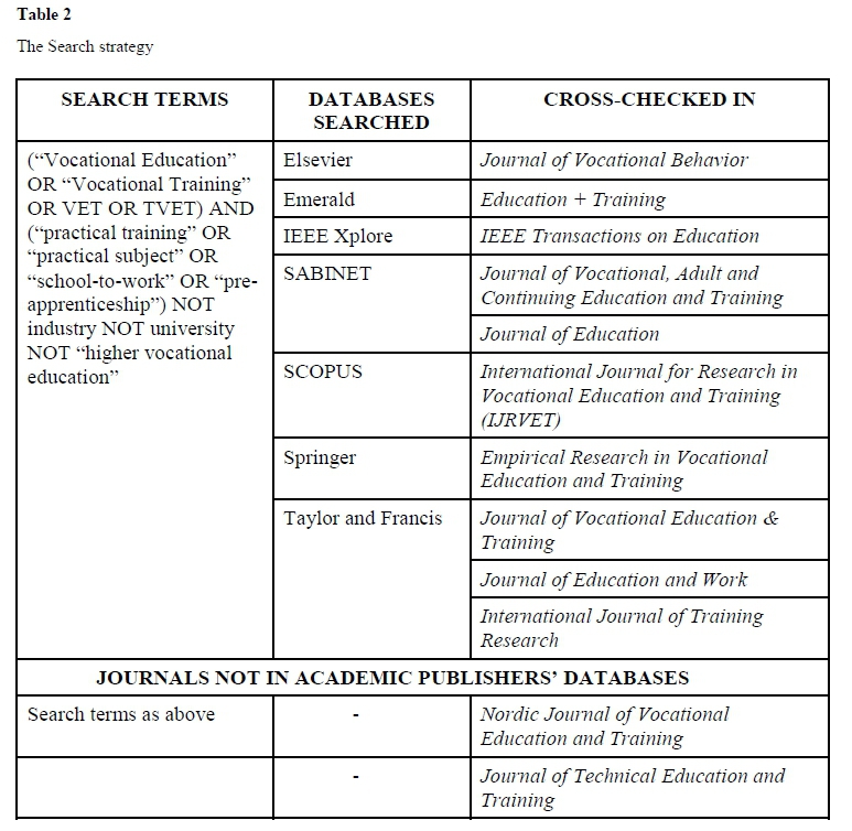 Practical subjects in the vocational curriculum: A critical review of ...