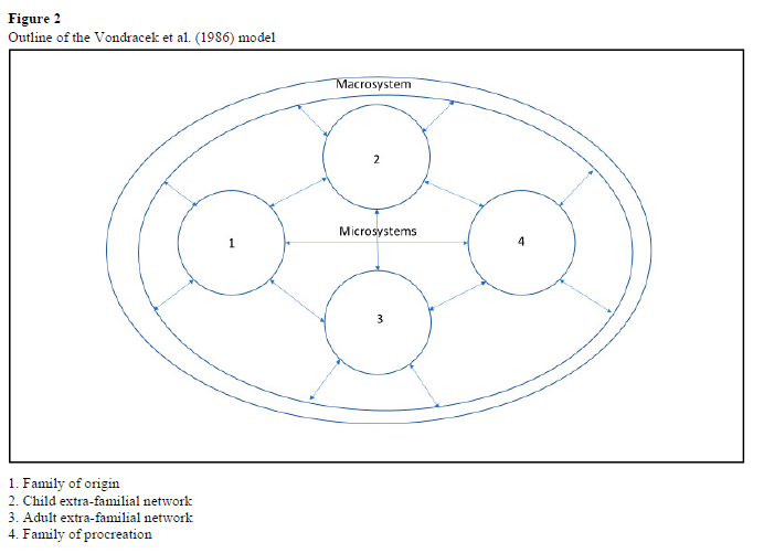 Working with adults towards systemic change to meet learners' needs at ...